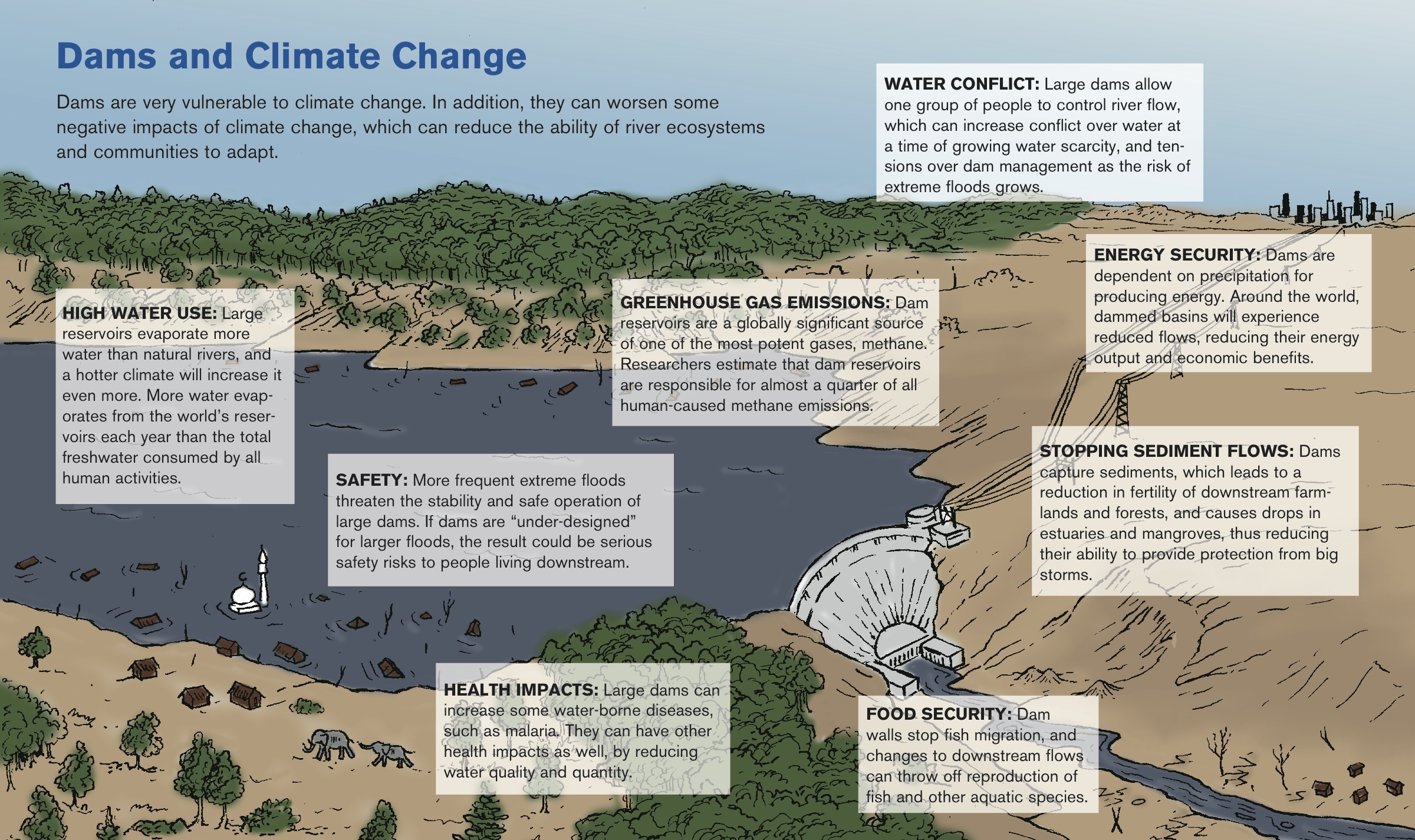 Civil Society Guide to Healthy Rivers and Climate Resilience ...