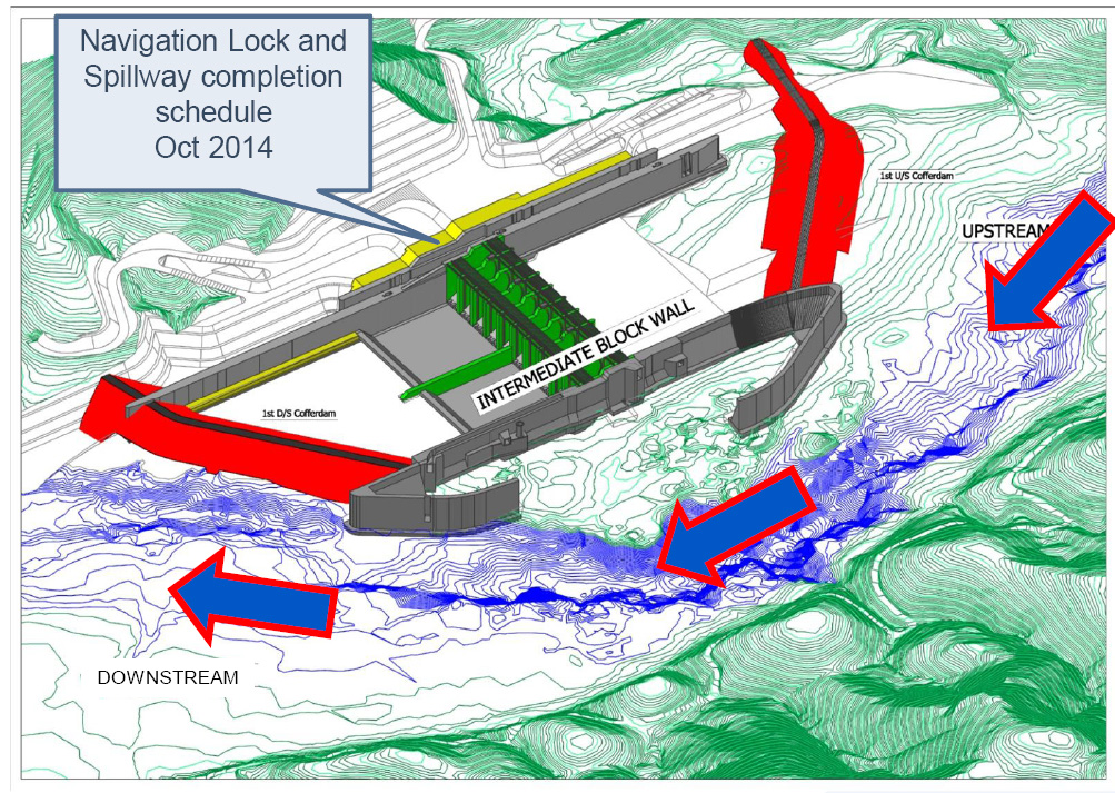 How the Next 12 Months of Xayaburi Dam Construction Will Affect the ...
