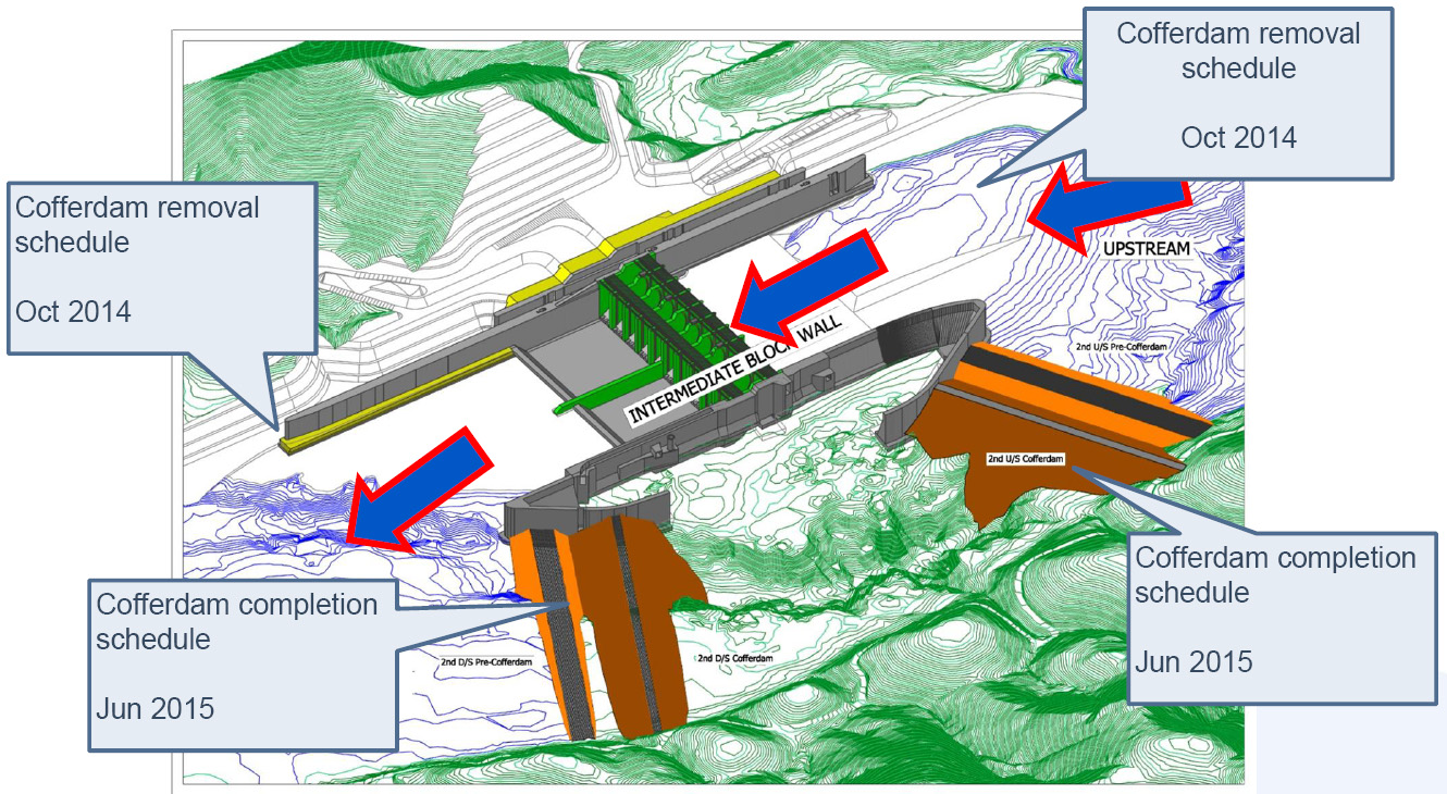 How the Next 12 Months of Xayaburi Dam Construction Will Affect the ...