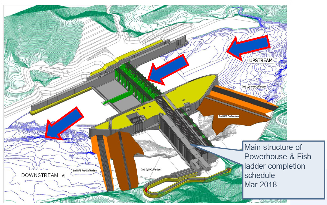 How the Next 12 Months of Xayaburi Dam Construction Will Affect the ...