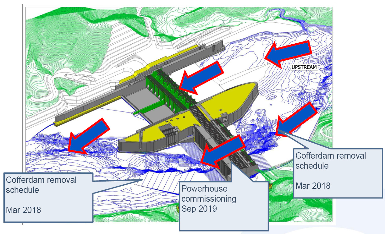 How the Next 12 Months of Xayaburi Dam Construction Will Affect the ...