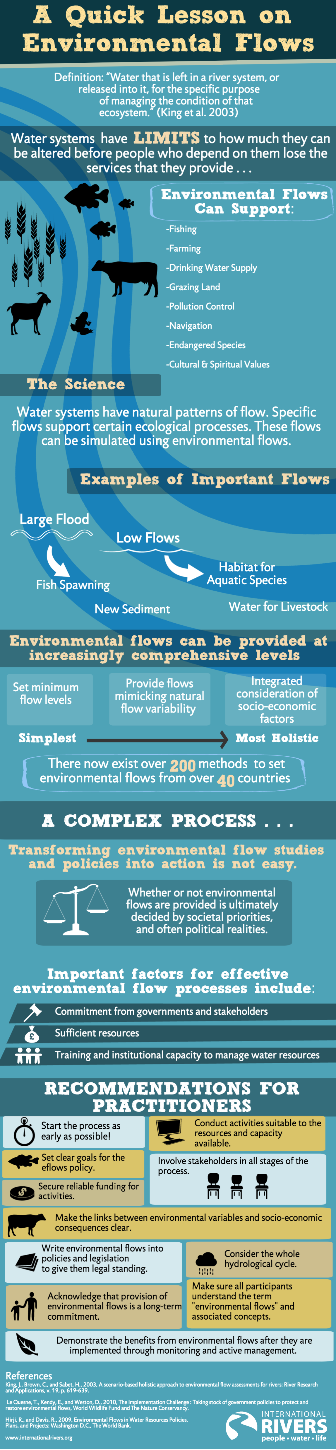 A Quick Lesson in Environmental Flows - International Rivers Resource Hub