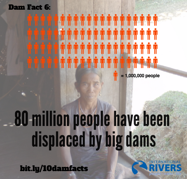10 Things You Should Know About Dams - International Rivers Resource Hub
